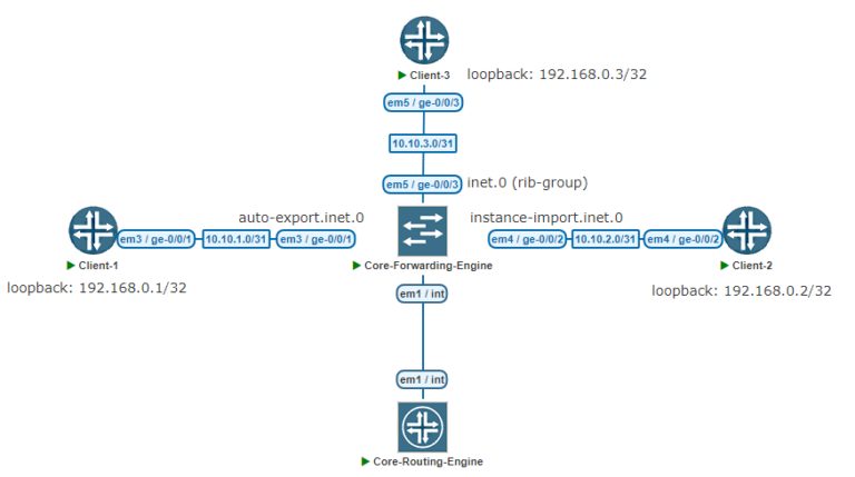 Route Leak: Three methods on Juniper devices - Juniper Networks